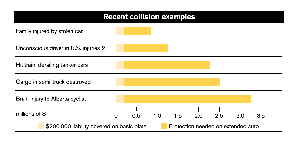 Vehicle registration - SGI